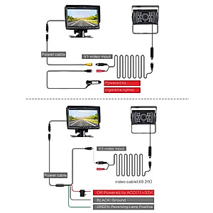 Backup Camera System, Rear View Camera 7'' Monitor Kit FHD 1080P Back Up Camera for Car Truck RV Minivan Waterproof Night Vision, Dual Channel Easy to Install Wired Camera