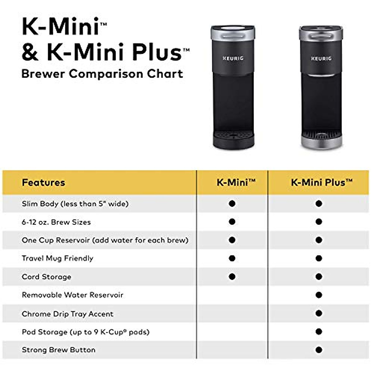 Keurig K-Mini Plus Single Serve K-Cup Pod Coffee Maker, with 6 to 12oz Brew Size, Stores up to 9 K-Cup Pods, Travel Mug Friendly, Matte Black (Renewed)