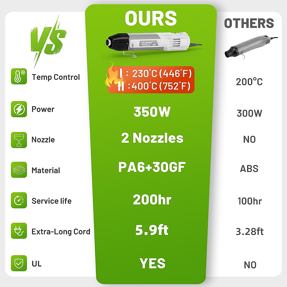 Mini Heat Gun for Christmas Gifts and Christmas Decorations, Huepar Tools 446°F/752°F Dual Temperature Heat Gun Tool, Includes 164PCS Heat Shrink Tubing, 2 Silicone Brushes and 2 Nozzles