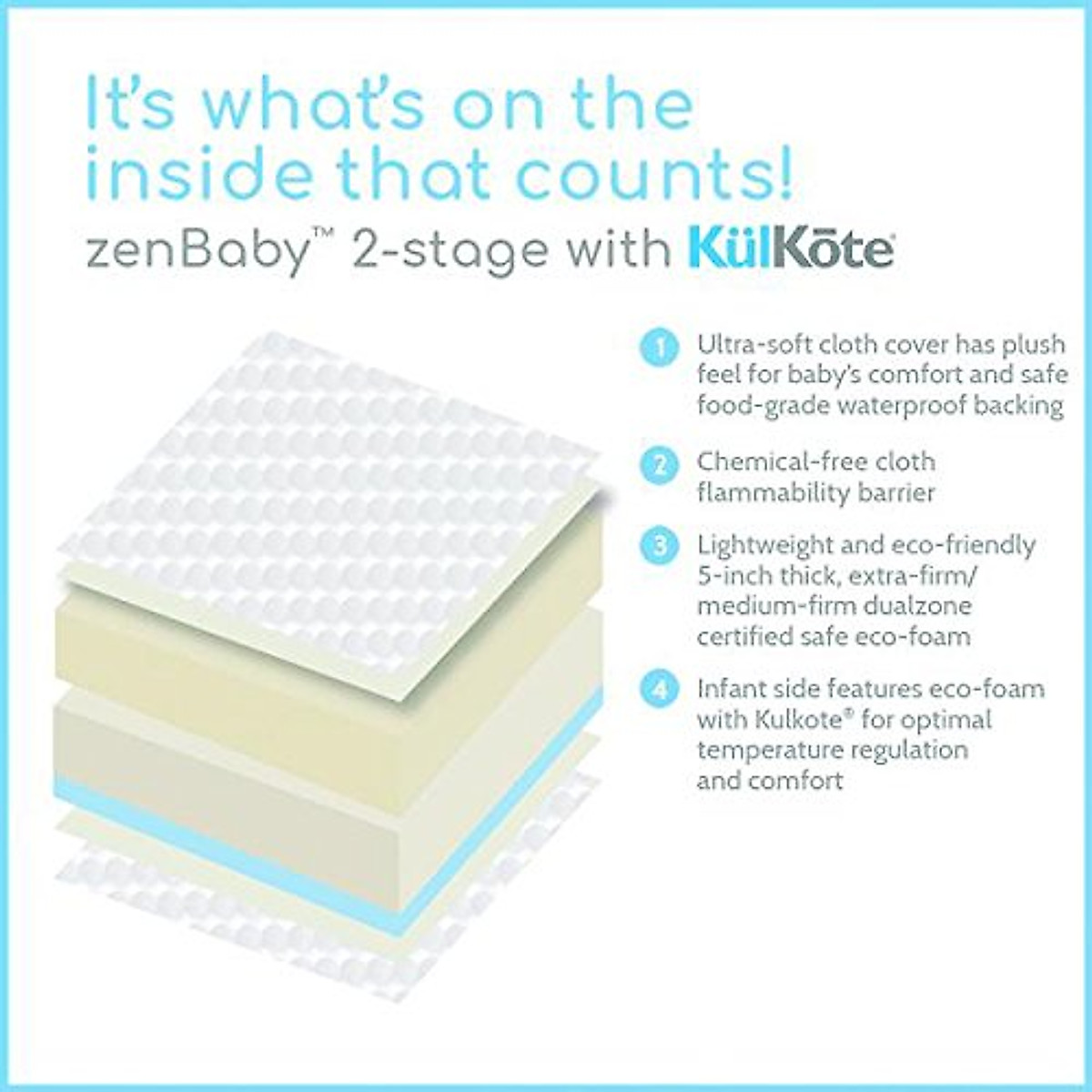Colgate Mattress zenBaby 2-Stage Crib Mattress - Features 5-Inch Thick Dual-Zone Hypoallergenic Ecofoam with KulKote Technology on Infant Side for Temperature Regulation