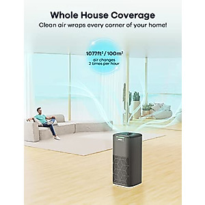 Air Purifiers for Home Large Room: Welov Air Purifiers for Pets Allergy, 1077 Sq Ft Coverage, Air Quality Monitor, Removes 99.97% of Pet Hair Dander Pollen Smoke Dust Odor, 23dB Air Purifiers for Bedroom, P200S