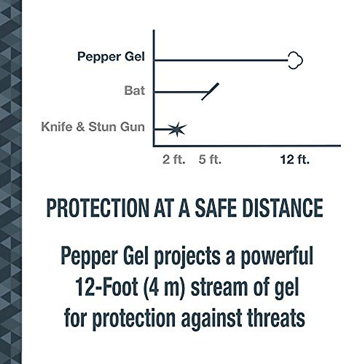 SABRE Ruger Pepper Gel, 25 Bursts, 12-Foot (4-Meters) Range, Gel Is Safer, Contains UV Marking Dye, Finger Grip, Key Ring, Fast Flip Top Safety, 0.54 fl oz