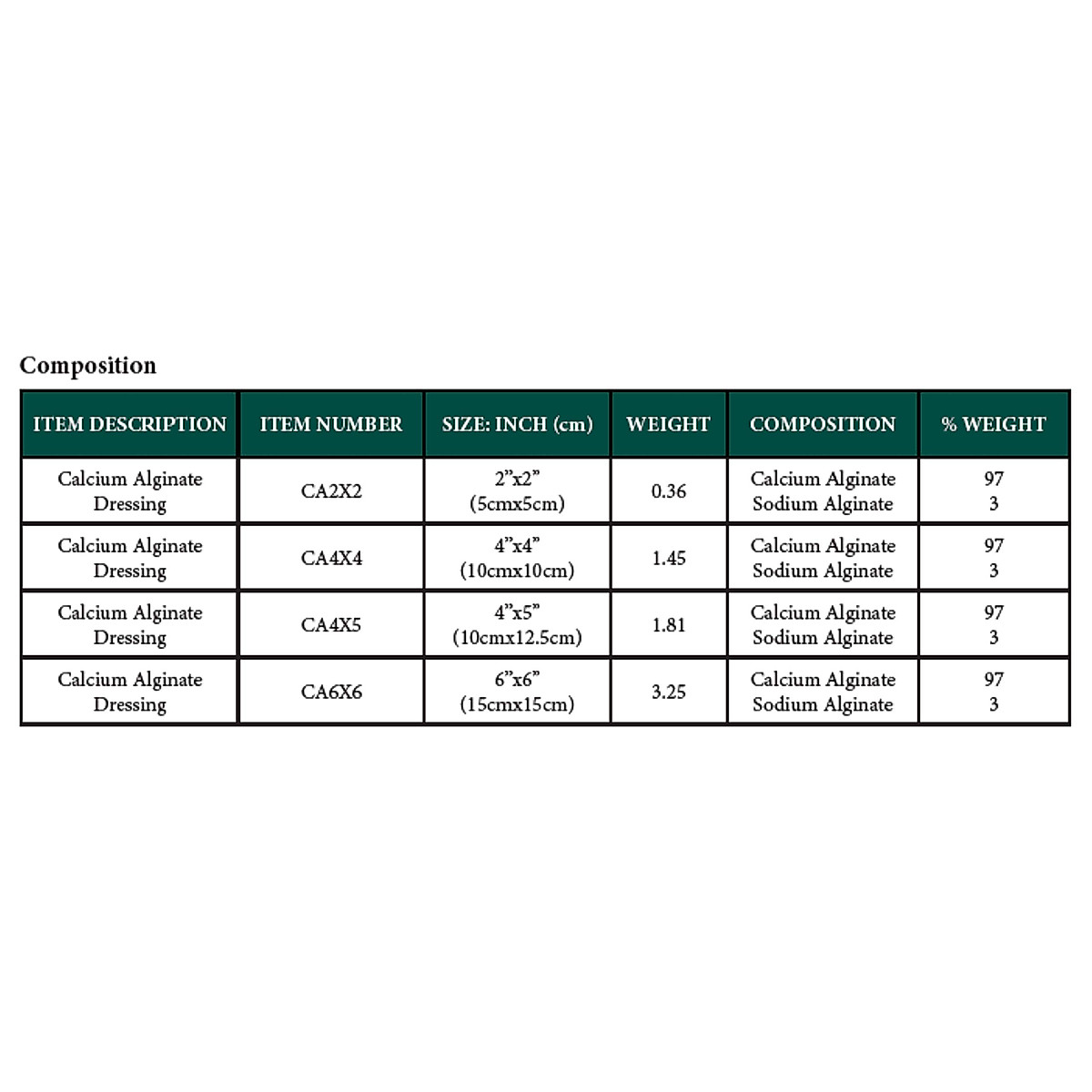 Pivot Calcium Alginate Wound Dressing – All-Natural First Aid | 4x4 Dressings, Box of 10