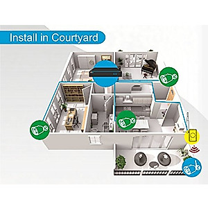 OOSSXX Wireless Security System Wi-Fi Extender,Every Extender can Support 4 pcs Wireless Camera.