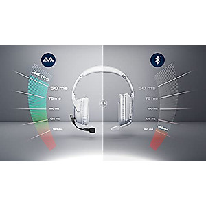 Antlion Audio ModMic Wireless Attachable Boom Microphone for Headphones - Compatible with PC, Mac, Linux, PS4, Any USB A Type