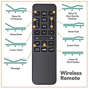 Adjustable Comfort Upholstered Adjustable Bed Base with Massage, Wireless Remote, Three Leg Heights, and USB Ports-Ergonomic, Twin XL, Dark Grey