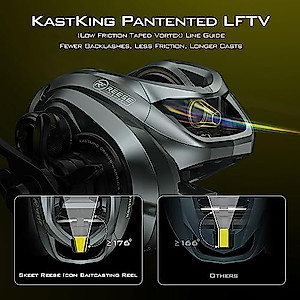 KastKing Skeet Reese Icon Baitcasting Reel,7oz Aluminum Frame Fishing Reel, 7.2:1 Gear Ratio, Right Handed