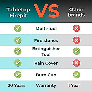 Keystone Peak Firepit - New 2024 - Concrete Tabletop Fire Pit for Indoor and Outdoor - Large Multi-Fuel Fire Bowl (11") - Small Personal Fireplace for Patio Balcony and Coffee Table - Black