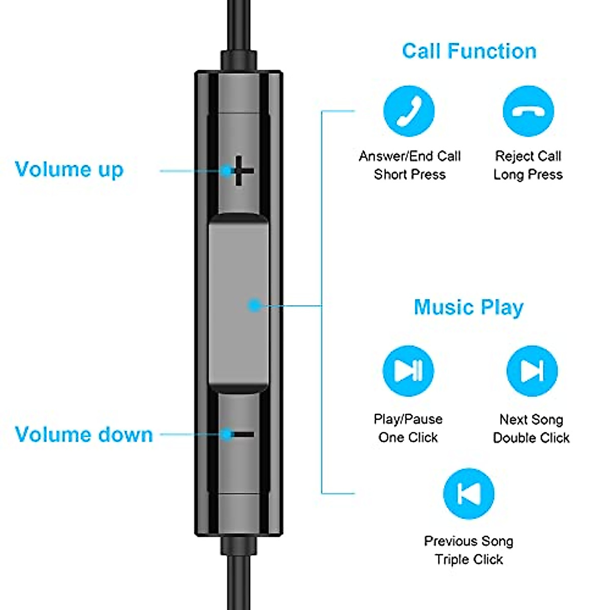 ACAGET USB C Headphones, Wired Earphones for Galaxy S21 Ultra S22 S23 Plus iPhone 15 Pro Max USB Type C Headphone with Microphone HiFi Stereo USB C Earbuds for Samsung Galaxy S20 FE A53 A54 5G Black