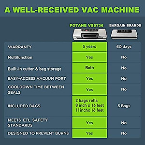 Potane Precision Vacuum Sealer Machine,Pro Food Sealer with Built-in Cutter and Bag Storage(Up to 20 Feet Length), Both Auto&Manual Options,2 Food Modes,Includes 2 Bag Rolls 11”x16’ and 8”x16’,Compact Design