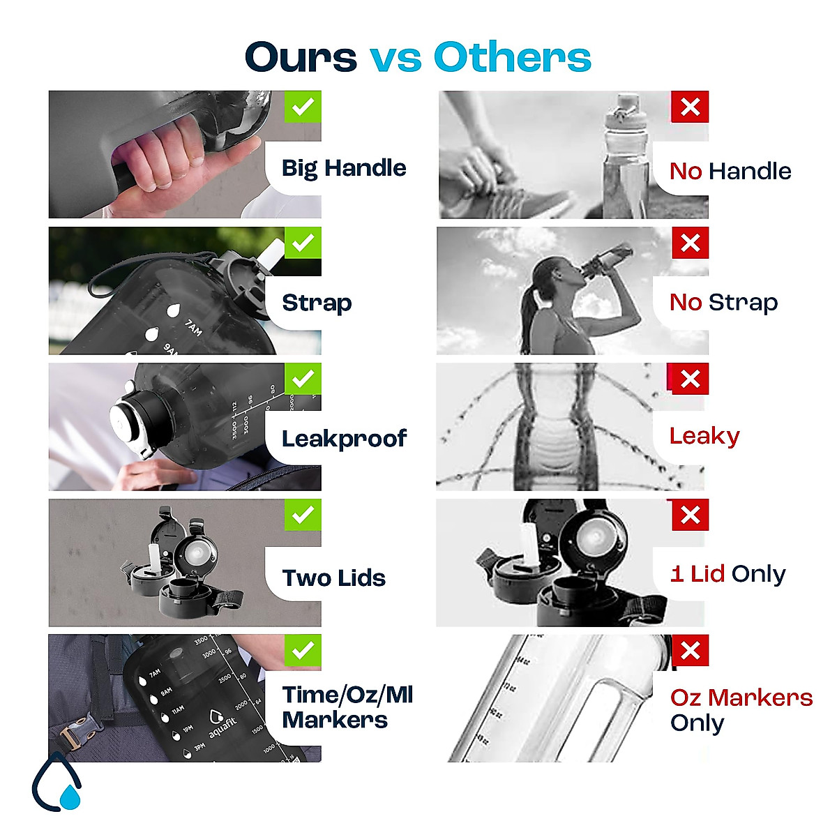 AQUAFIT 1 Gallon Water Bottle With Time Marker - Straw & Chug Lid - Big Water Bottle With Straw - BPA Free Gym Water Bottle With Handle - Gallon Water Jug (128 oz - 2 Lids, Aqua)