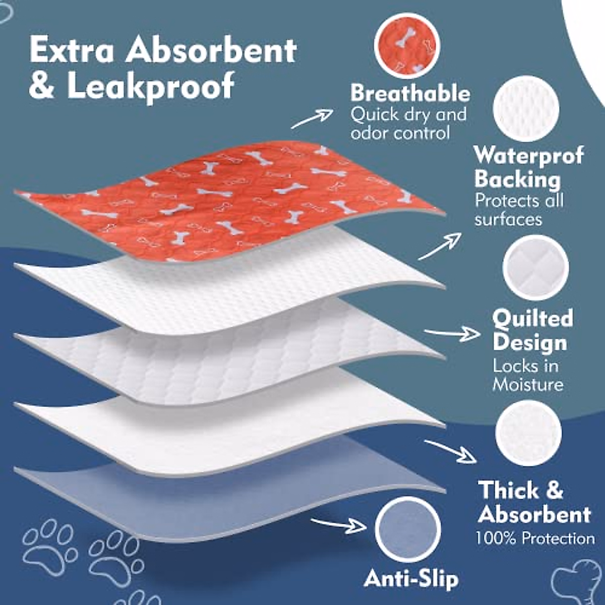 The Proper Pet Washable Pee Pads for Dogs, Reusable Puppy Pads 2 Pack - Easy to Clean, Waterproof Dog Mat, Puppy Mat - Reusable Dog Pee Pads - Washable Potty Pads for Dogs - Reusable Pee Pads for Dogs