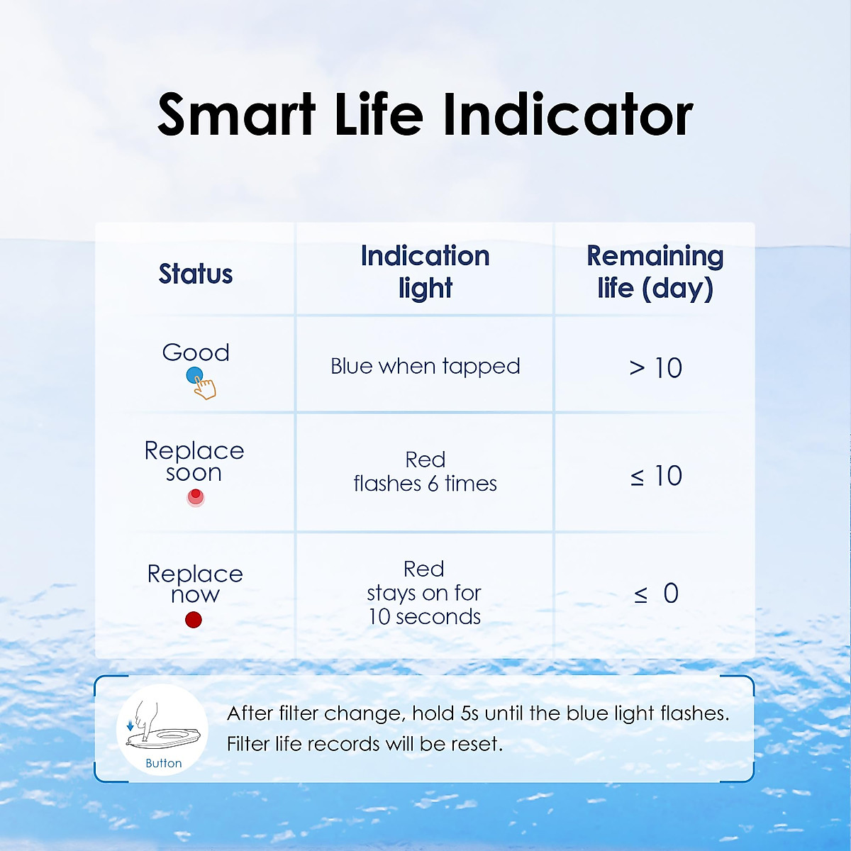 Waterdrop Alkaline Lucid 10-Cup Large Water Filter Pitcher with 1 Filter, Healthy, Clean & Toxin-Free Mineralized Alkaline Water (100 Gallons), Up to PH 9.5, BPA Free, Blue