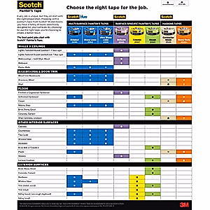 Scotch Original Multi-Surface Painter's Tape 2090-24EC, 0.94 in x 60 yd, 24 Rolls