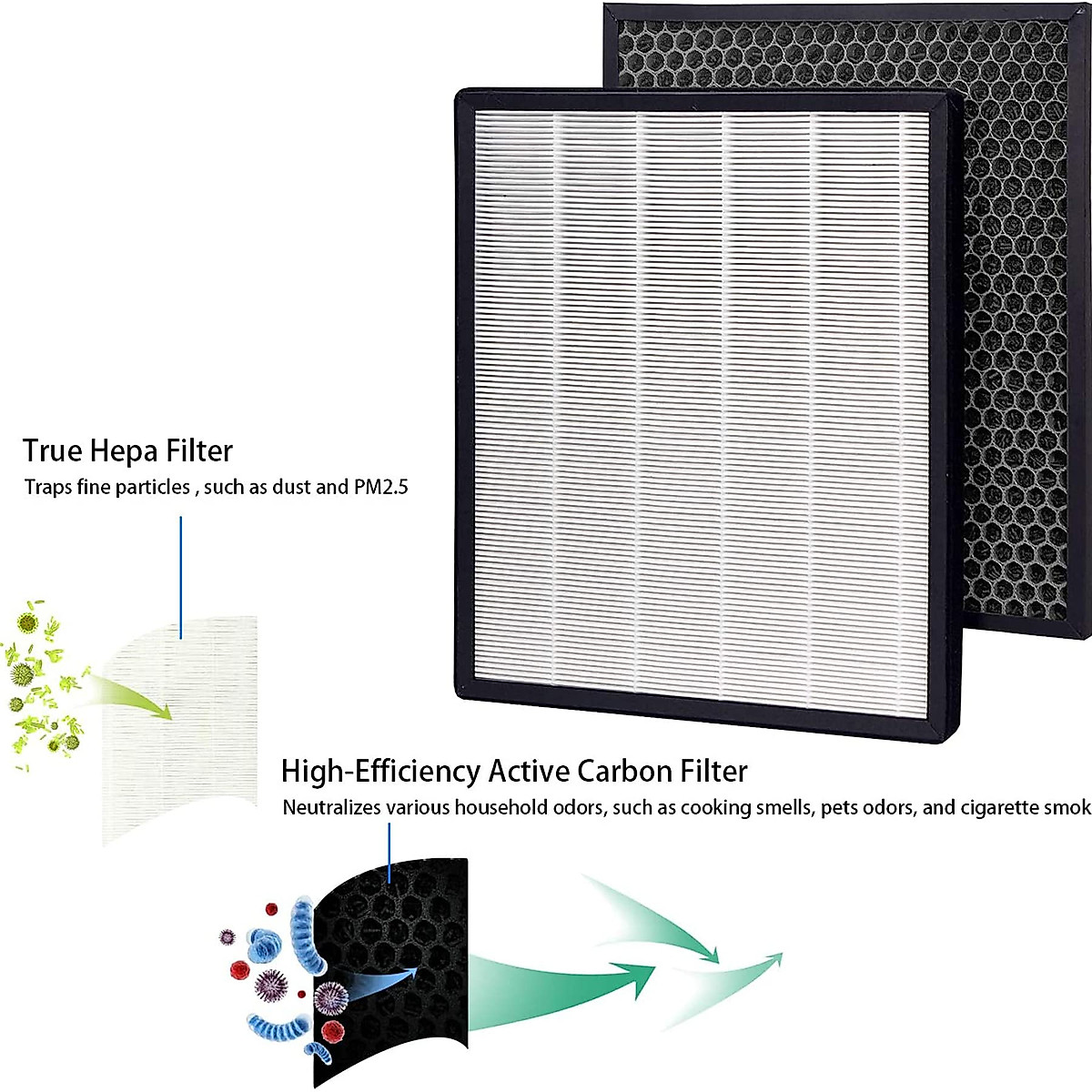 1 Pack True HEPA & Activated Carbon Filters LV-PUR-131 Set Compatible with LEVOIT LV-PUR-131 Machine