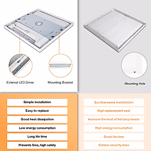 Mcacggo 2x2 LED Flat Panel Light Surface Mount, 40W-30W-20W & 3000K-4000K-5000K Selectable, 0-10V Dimmable, 24 Inch Square Flush Mount Ceiling Fixture for Kitchen, Shop, 100-277V, ETL, 2 Pack