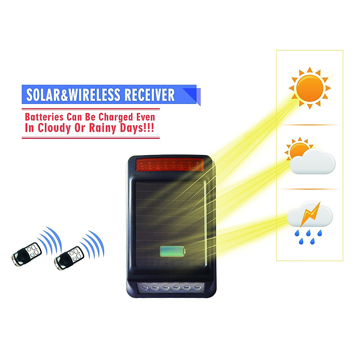 HTZSAFE DIY Solar Wireless Outdoor and Waterproof Alarm Receiver and Siren