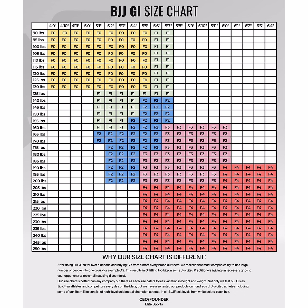 Elite Sports Ultra-Light Women's BJJ GI - IBJJF Jiu-Jitsu GI for Girls and women (See Special Sizing Guide)