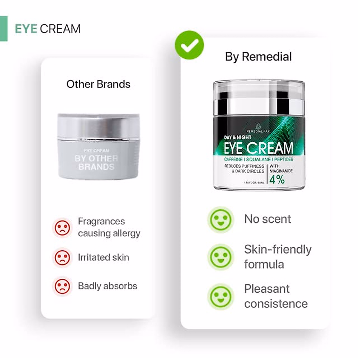 REMEDIAL Eye Cream for Dark Circles and Puffiness, Bags Under Eyes Treatment, Anti-Aging Collagen Eye Cream for Wrinkles, Day & Night Caffeine Eye Cream with Niacinamide Dimethicone, Made in USA