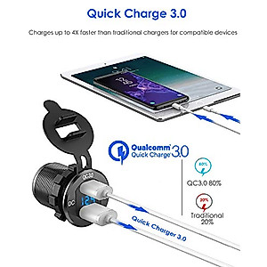 12V USB Outlet, Ollcuz 12V/24V 36W Aluminum Waterproof Dual QC3.0 USB Fast Charger Socket Power Outlet Adapter w/LED Digital Voltmeter for Car, Marine, Boat, Motorcycle, Truck, Golf Cart, etc