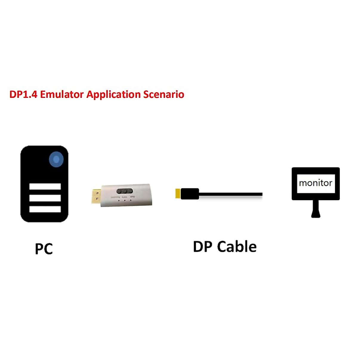 【Che-Ker】 DP 1.4 Emulator (8K@30)