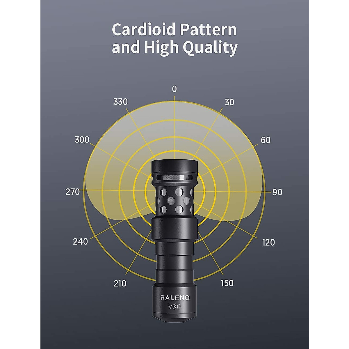 RALENO Camera Microphone. Cardioid Microphone Suitable for Smartphone, Sony, Canon and Nikon, Used for Indoor Shots, interviews, vlog Radio. Friendly to Video Producers, Youtubers