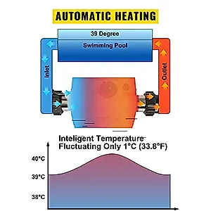 Happybuy Electric Water Heater fit for Thermostat 2KW 220V Electric Water Heater fit for Thermostat for Max 528 Gallon Mini Swimming Pool SPA Swimming Pool fit for Thermostat Automated 50mm Interface