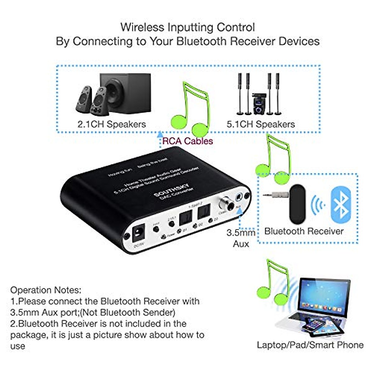 SOUTHSKY 5.1/2.1 Audio Rush Digital Sound Decoder Converter,Optical SPDIF, Coaxial to 5.1CH 2.1CH Analog Audio (6RCA Output) for Old AV Receiver