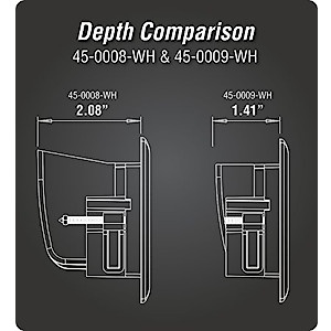 DATA COMM Electronics 45-0008-WH Easy Mount Recessed Low Voltage Cable Plate - Acrylonitrile Butadiene Styrene , White