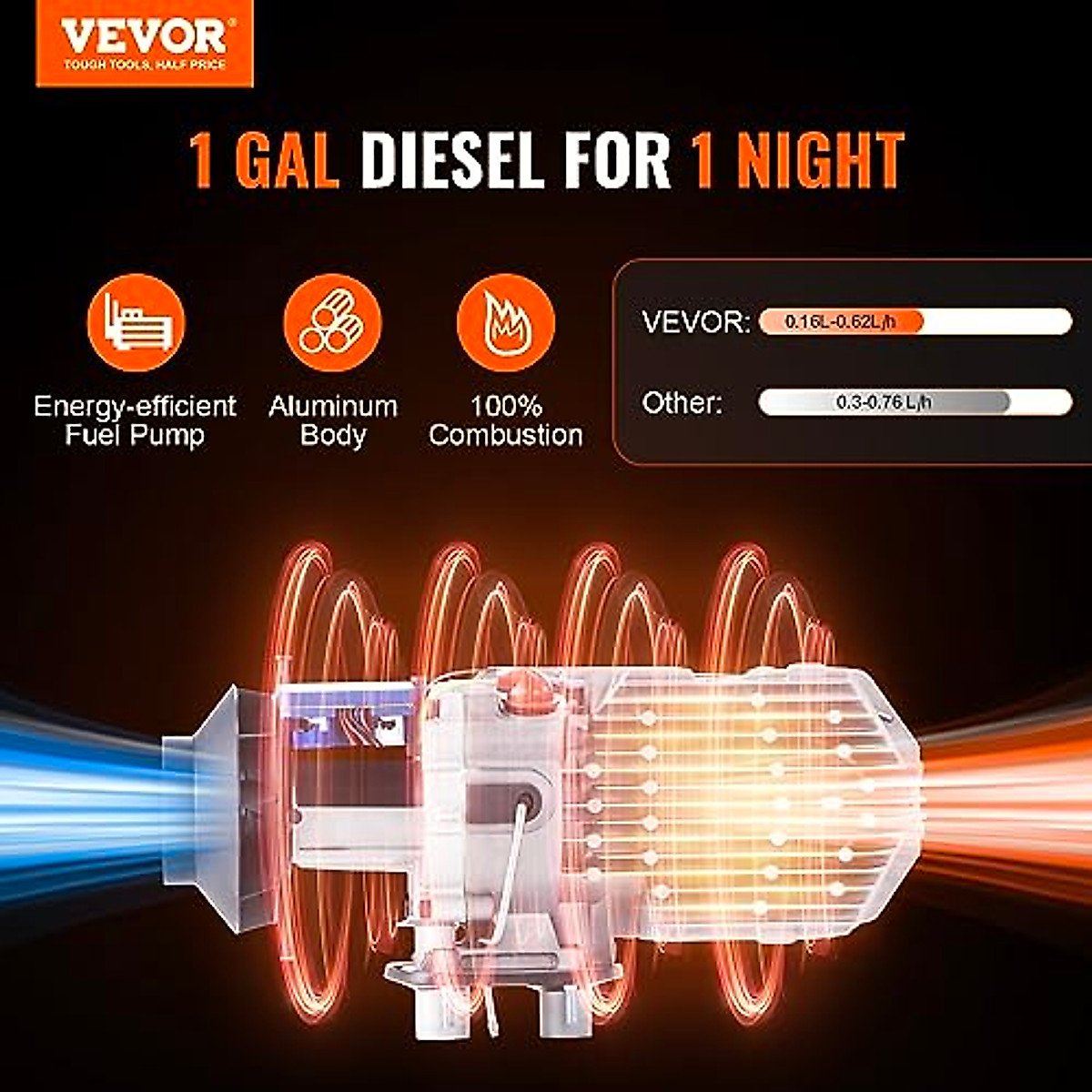 VEVOR 8KW Diesel Heater, Parking Heater with Automatic Altitude Adjustment, Max 18045 ft, Bluetooth App Control Diesel Air Heater, Remote Control and LCD, for Car SUV Trailer Camper Van Boat Garage