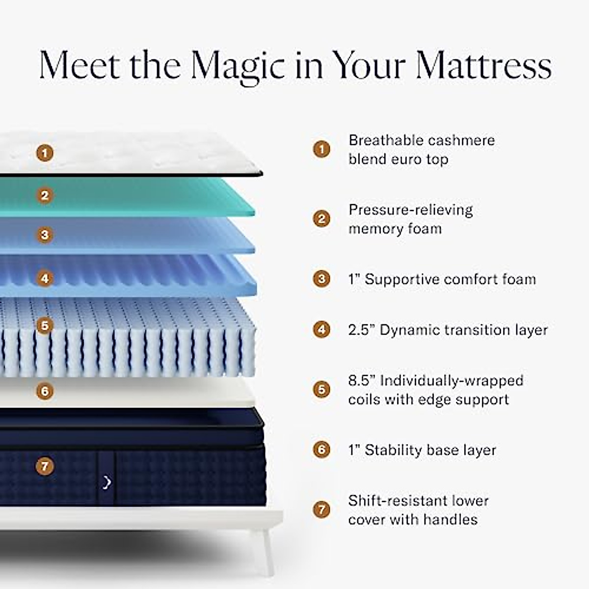 DreamCloud Premier 14" Queen Mattress - Luxury Hybrid Memory Foam - 365 Night Trial - 7 Premium Pressure-Relieving Layers - Forever Warranty - CertiPUR-US Certified