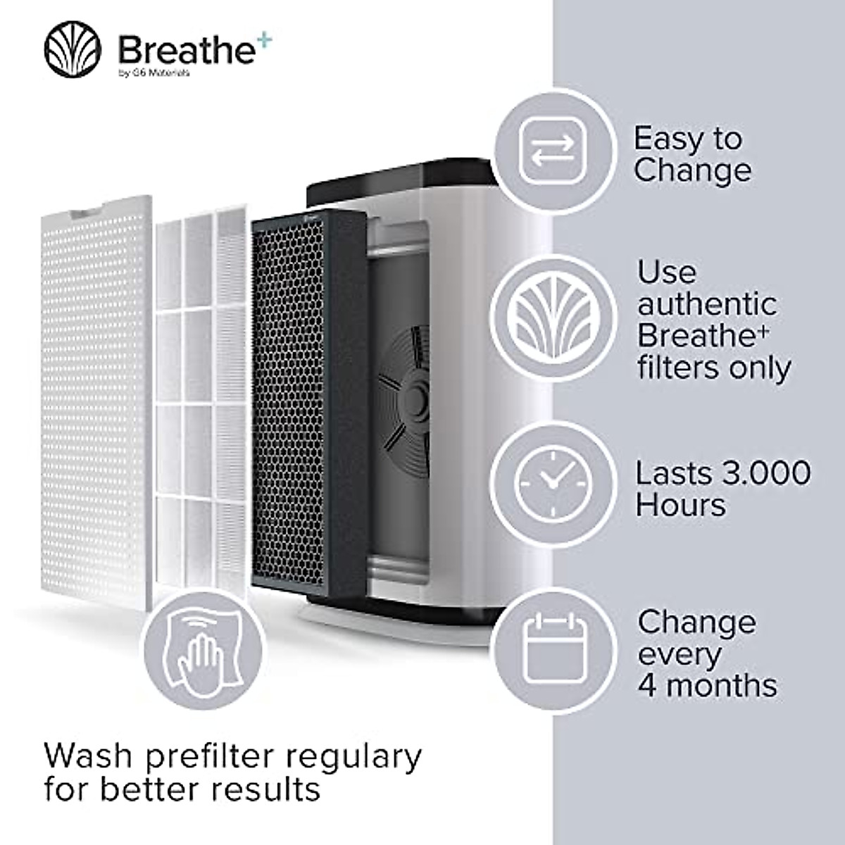 Breathe+ Pro Air Purifier Replacement Air Filter - Medical Grade HEPA Air Purifier - Air Purification System With Air Filter - Smart Air Purifier With Real-Time Air Quality Monitoring