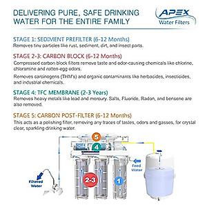 Apex MR-5050 5-Stage Reverse Osmosis Water Filtration System - Super Advanced Water Purification System - Provide Safe Healthy Contamination-free Purified Drinking Water | 50 GPD