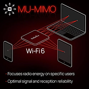 EnGenius EWS357AP WiFi 6 AX1800 2x2 Gigabit Wireless Access Point with 1Gbps Port, OFDMA, MU-MIMO, PoE+, WPA3, 1GB RAM, License-Free Management Tools (Power Adapter Not Included)