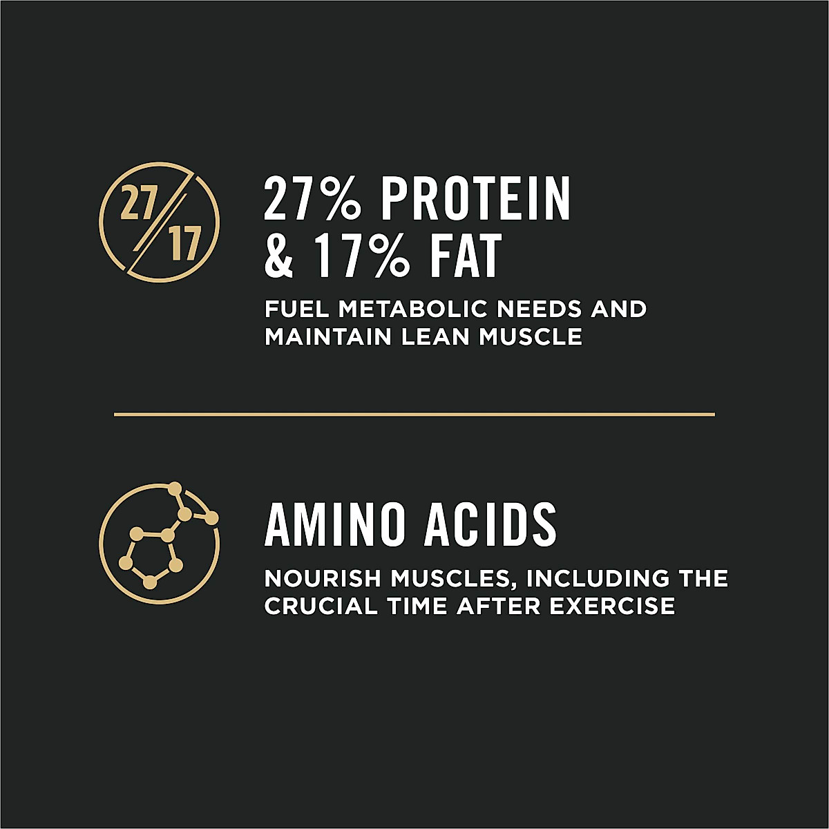 Purina Pro Plan High Protein, Small Bites Dog Food, SPORT 27/17 Lamb & Rice Formula - 6 lb. Bag