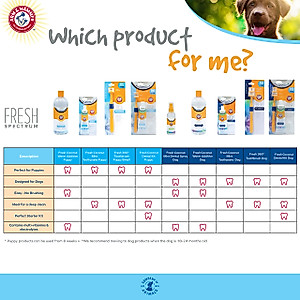 ARM & HAMMER Fresh Spectrum Coconut Mint Dog Dental Spray, 118ml, Best Dental Care for Dogs, Removes Plaque & Tartar, Freshens Breath, Gum & Teeth Cleaning, No Brushing, Easy to Use Pet Oral Hygiene