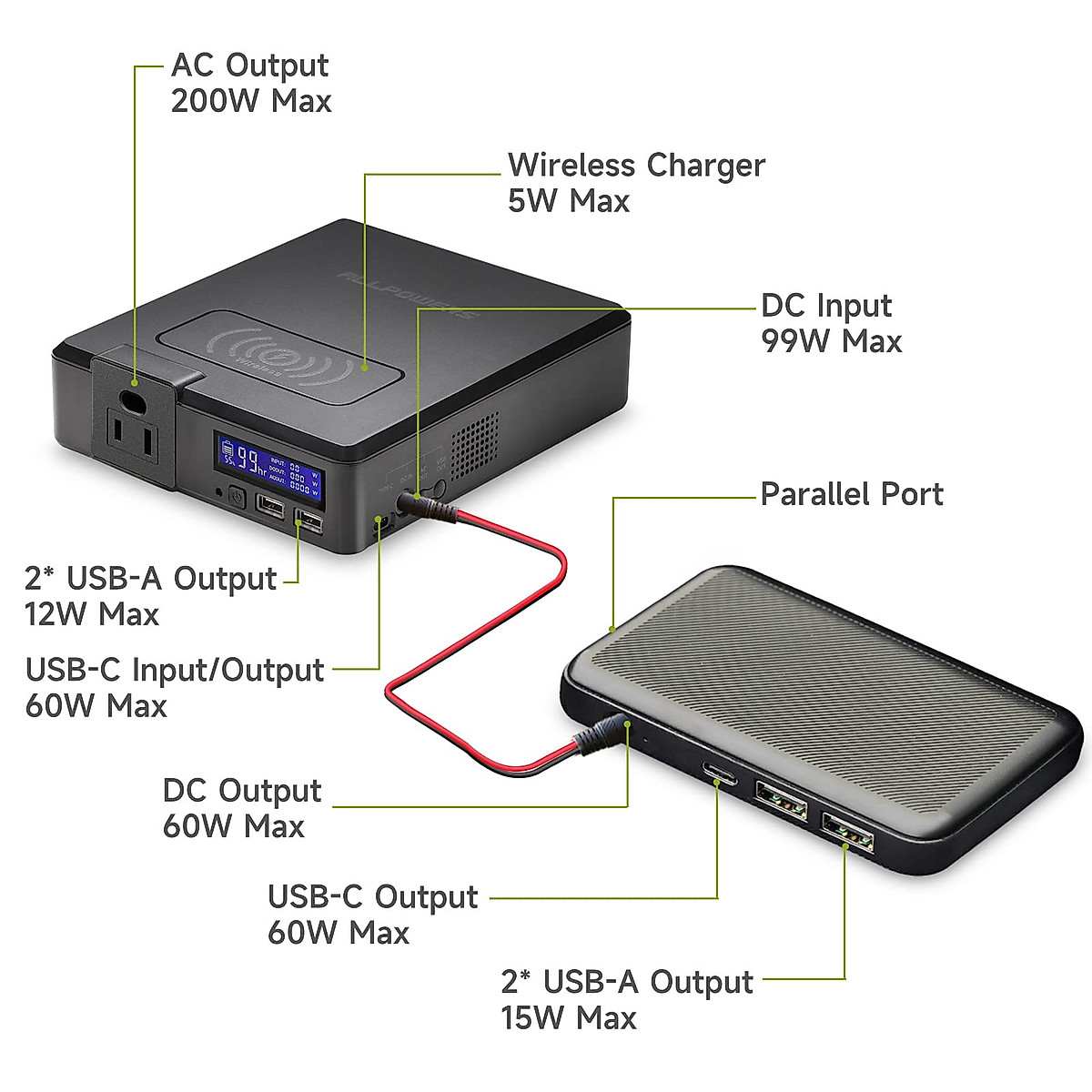 ALLPOWERS S200 Portable Power Station with SP026 Portable Solar Panel Included, 200W 154Wh Solar Generator with 60W Foldable Solar Panel, Solar Backup Power for Home Use RV Camping Emergency