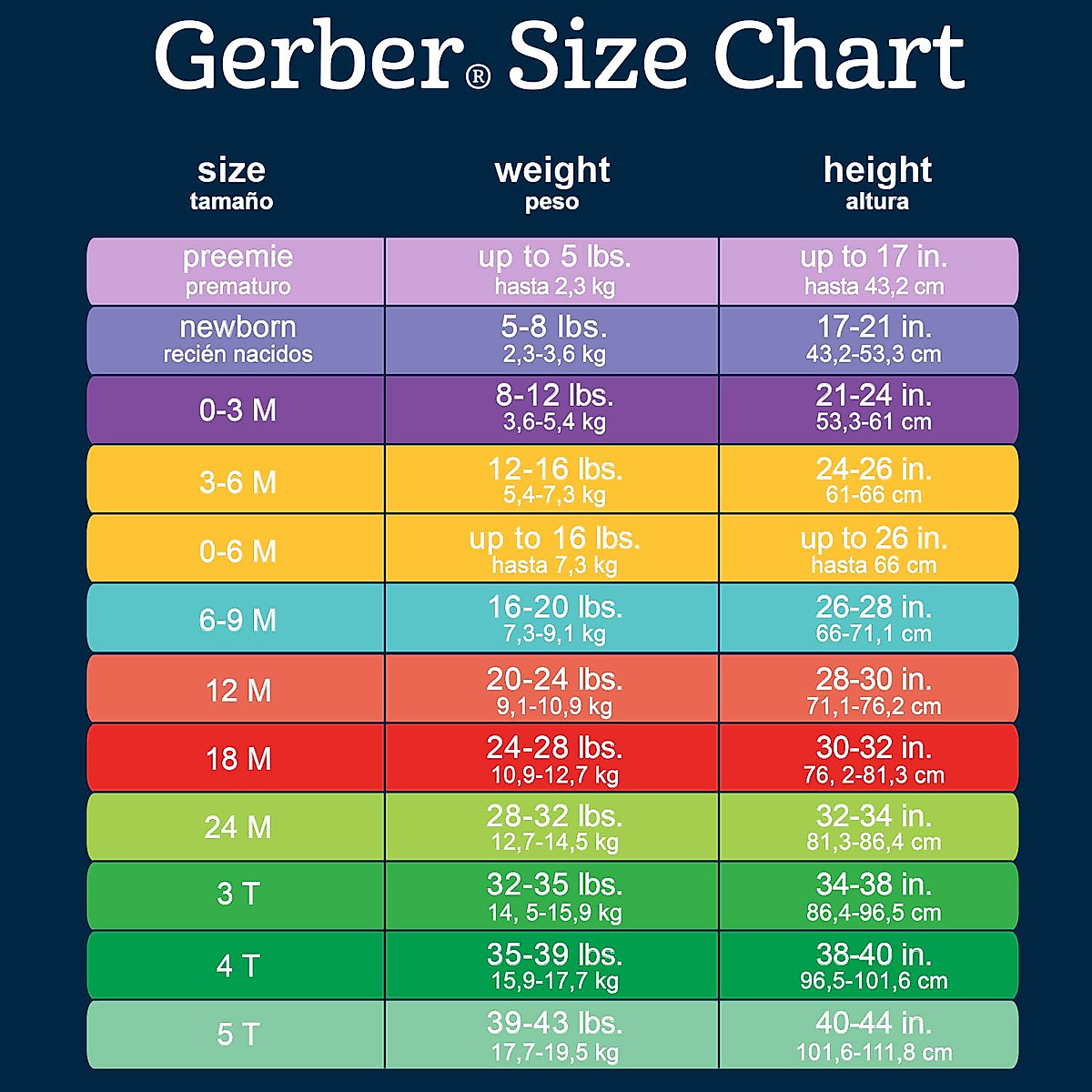 Gerber Baby Boys 2-Pack Sleep 'N Play Red Dino 0-3 Months