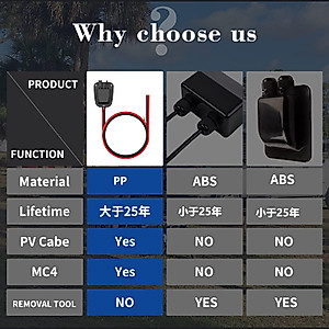Solar Weatherproof Entry Gland Entry Housing, Through RV roof Solar Entry housing with 10AWG Solar Extension Cable Solar Connector Solar Project on RV, Campervan, Van