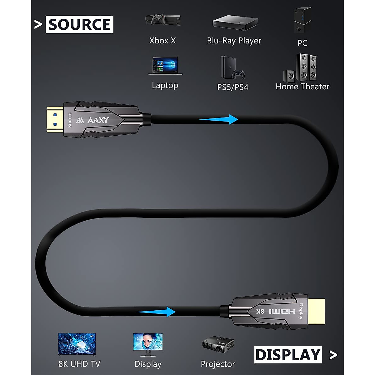 8K Fiber Optic HDMI Cable 40ft, Ultra High Speed 48Gbps Active HDMI 2.1 Cable [8K@60Hz, 4K@120Hz], Support Dynamic HDR, eARC, Dolby Atmos, HDCP 2.3, Compatible with Nvidia RTX 3080/3090 Xbox X PS5