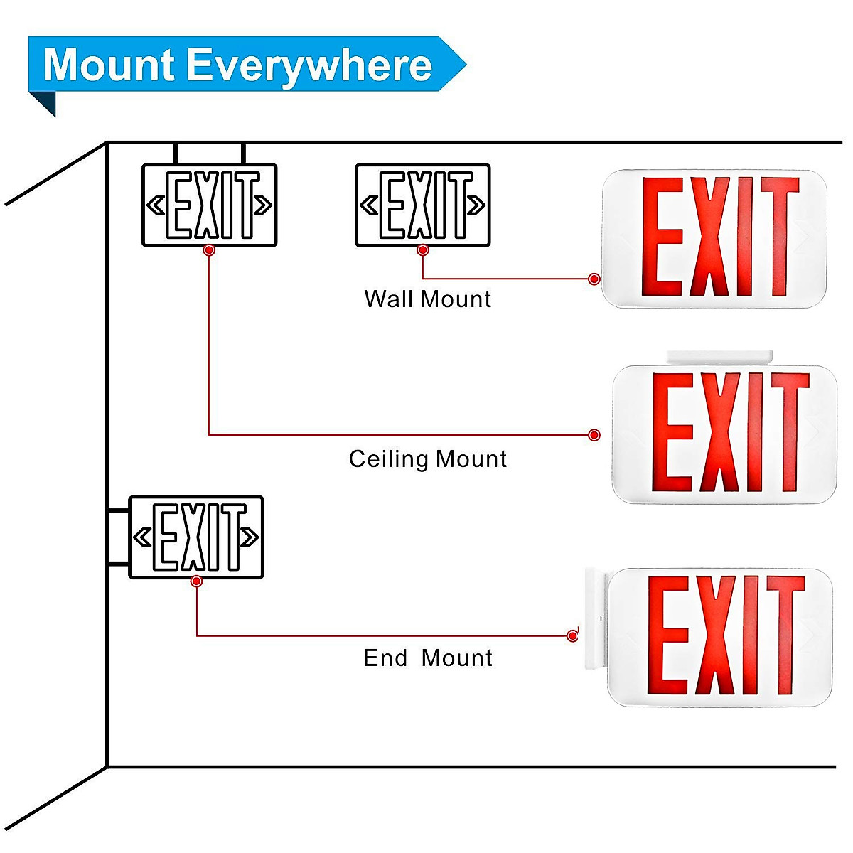 SPECTSUN 4 PACK Red LED Emergency Exit Signs & Battery Backup-UL Certification Hardwired Combo Exit Sign, 120V/277V Exit Sign with Arrow, Business Exit lighting Sign, lobby/Building/Room
