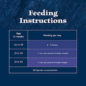 Blue Buffalo Wilderness High-Protein Grain-Free Wet Kitten Food, Chicken Paté Recipe, 3-oz. Cans, 6-Count