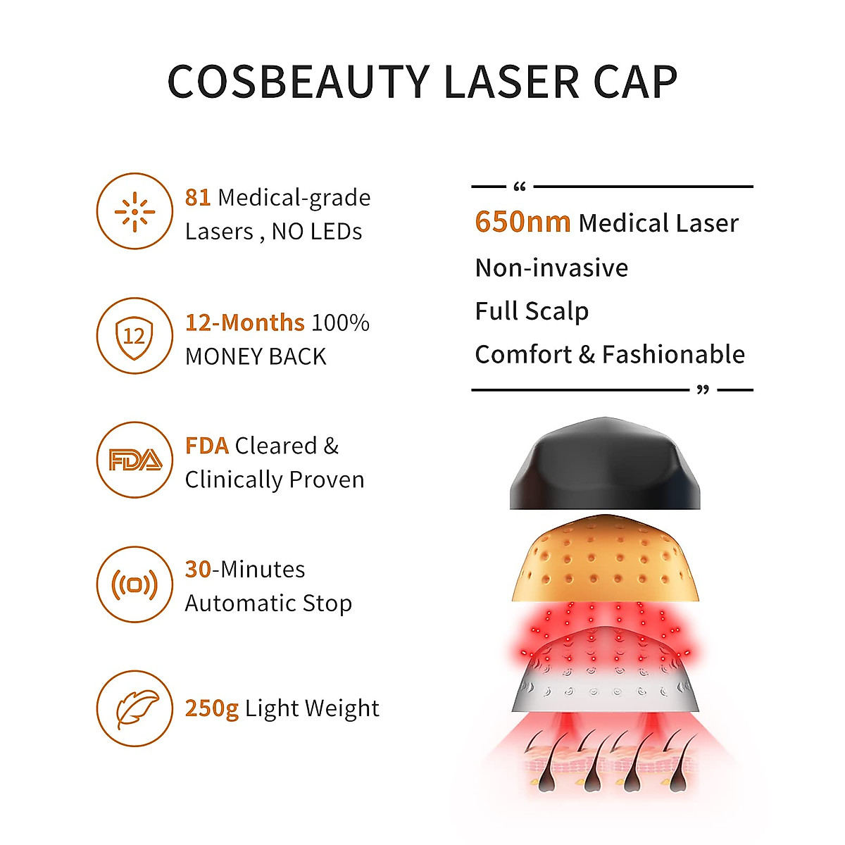 COSBEAUTY Professional Hair Growth Laser Cap - FDA Cleared Low Level Laser Therapy Hair Regrowth for Men & Women, Hair Loss Treatment for Androgenetic Alopecia