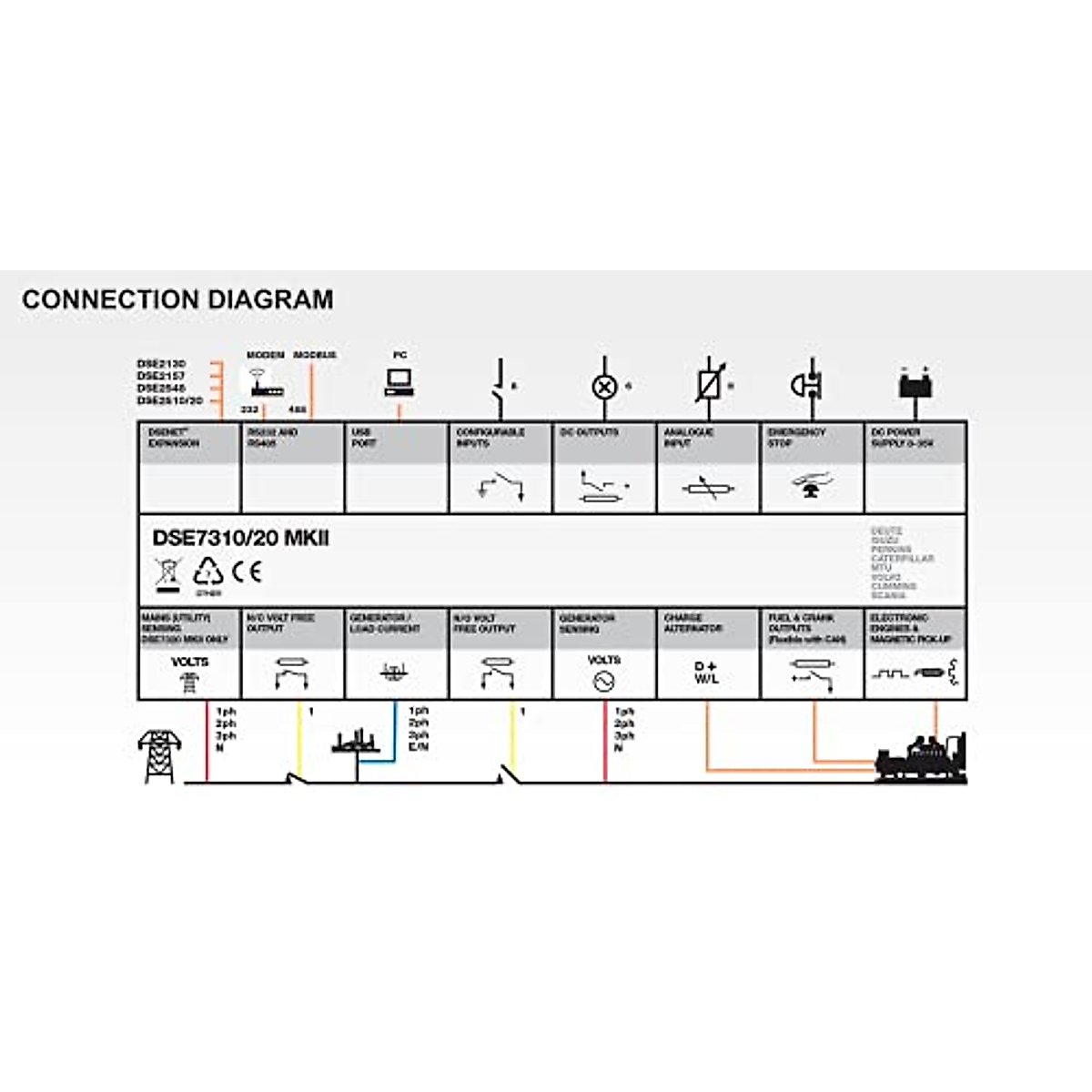 Thunder Parts DSE7310 MKII Auto Start Control Module | Suitable for a Wide Variety of Single, Diesel or Gas Gen-Set Applications | Original - Made in UK | 1 Year Warranty!