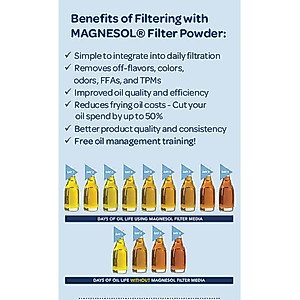 Magnesol Deep Fryer Oil Filter Powder | 90 x 4.8 oz Portion Sachets | Item 748519 | Use One Sachet for per 50Lb Oil | Save Fryer Oil, Fry Oil Cleaner, 90 Sachets per Box