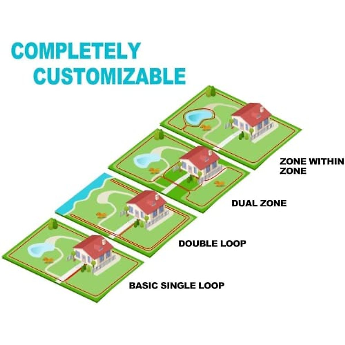 YHPOYLP Electric Wireless Dog Fence System, Dog Training Collar System with Remote Control, 656 Feet In-Ground Fence Boundary Container, Expandable to Multiple Dogs