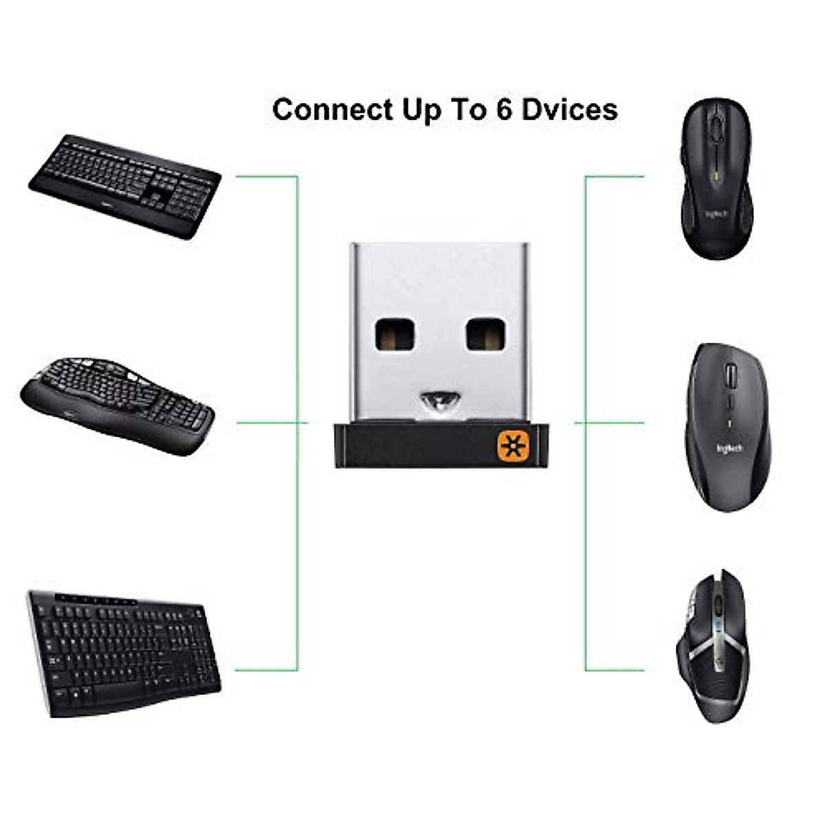 Logitech USB Unifying Receiver - 2 Pack