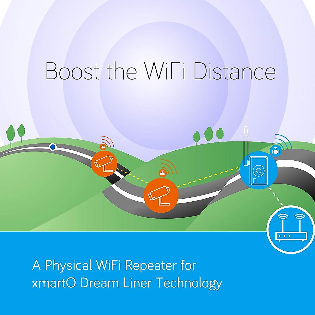 XMARTO RPT20 WiFi Security Camera Repeater/Range Extender - Works for XMARTO Plug-in WiFi Cameras and NVR with ver. 3.0+