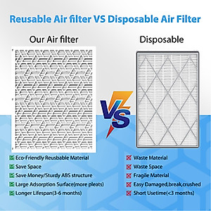 UBeesize Reusable 20x25x1 Air Filter(6-Pack),Upgrade AC/HVAC/Furnace Filter,MERV 8,MPR 700,Easy to Close/Open,1xReusable ABS Frame+6xReplaceable Filter(Actual Size: 19.72x24.6x0.87 Inch)