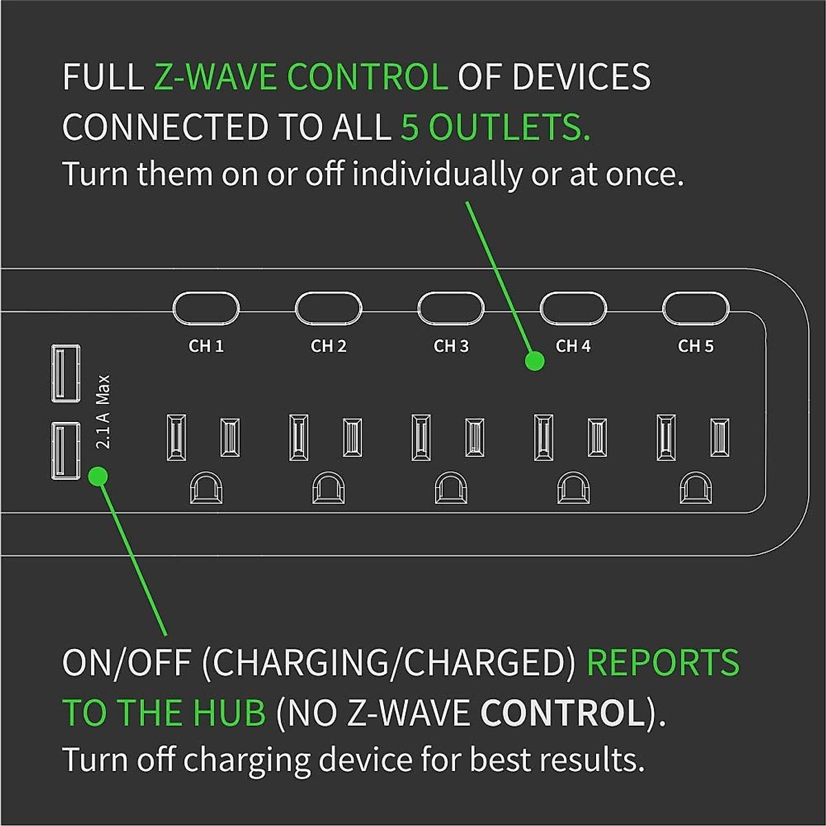 Zooz Z-Wave Long Range Power Strip ZEN20 800LR with Energy Monitoring and 2 USB Ports | Works with Z-Box, Hubitat, Home Assistant, Compatible with SmartThings